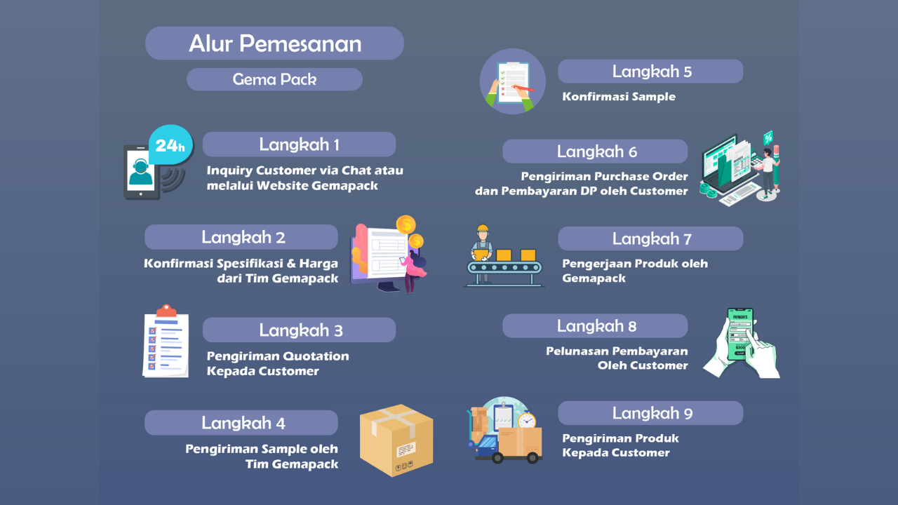 Supplier Kardus Kemasan dengan layanan pesan antar ke Cibubur - DKI ...